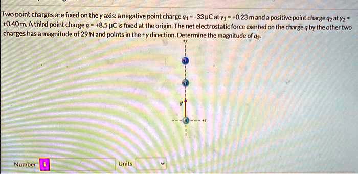 Two point charges are fixed on the y axis: a negative point charge q1 = -33 μ C at y1 = +0.23 m ...
