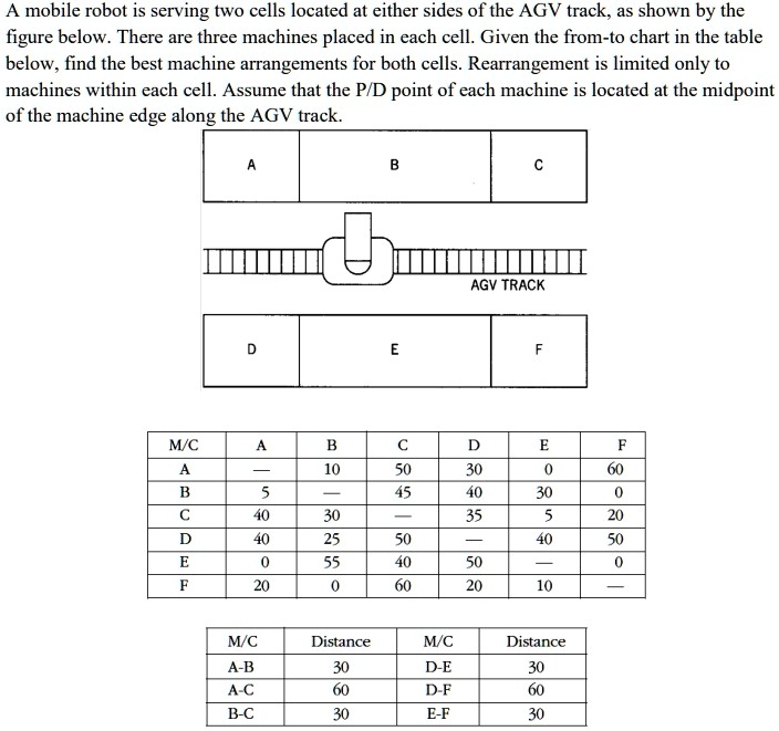 SOLVED: Texts: A mobile robot is serving two cells located on either ...