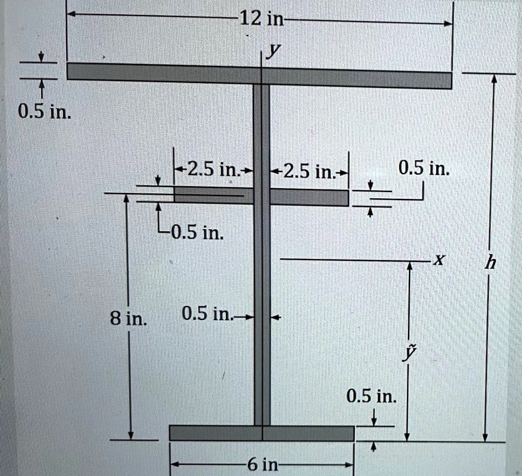 SOLVED: Determine the centroid of the composite section shown, measured ...