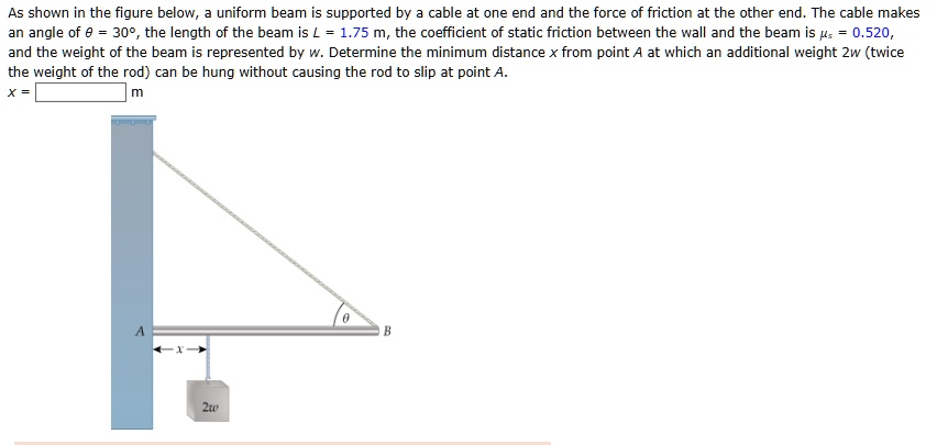 SOLVED: As shown in the figure below, uniform beam supported by cable at one end and the force ...