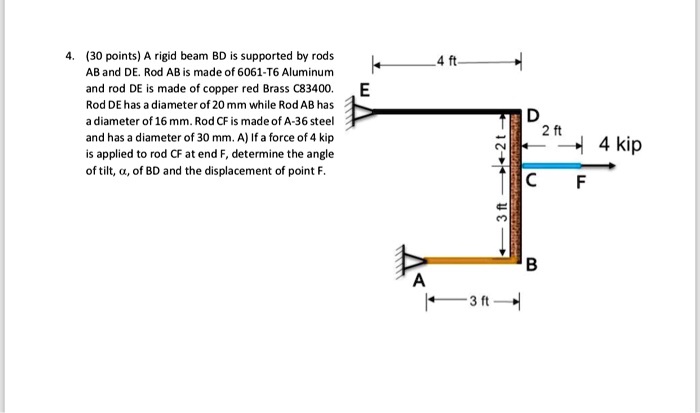 4.(30 points)A rigid beam BD is supported by rods AB and DE.Rod AB is ...
