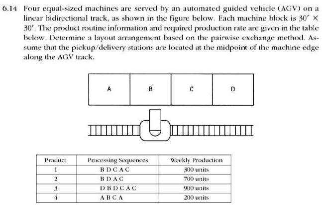 6.14 Four equal-sized machines are served by an Automated Guided Vehicle (AGV) on a linear ...