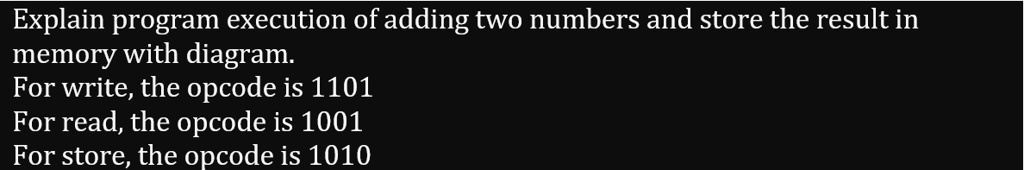 Solved Explain Program Execution Of Adding Two Numbers And Store The Result In Memory With 5304