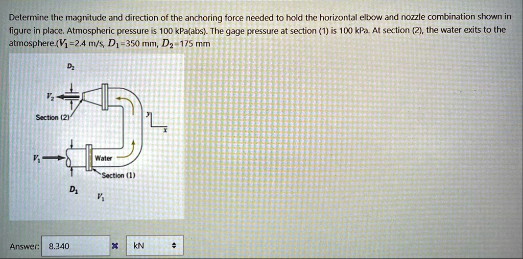 determine the magnitude and direction of the anchoring force needed to hold the horizontal elbow ...