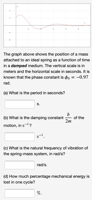 SOLVED: The graph above shows the position of a mass attached to an ...