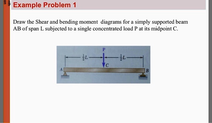 SOLVED: Example Problem 1 Draw the Shear and bending moment diagrams for a simply supported beam ...