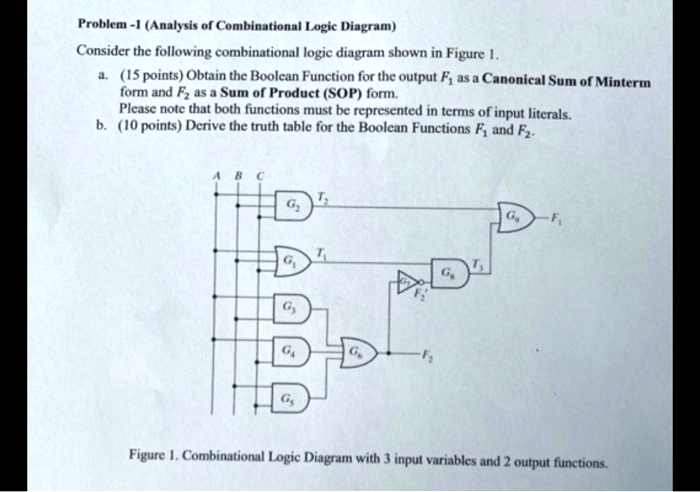 SOLVED: Problem-1(Analysis of Combinational Logic Diagram) Consider the ... SOLVED: Problem-1(Analysis of Combinational Logic Diagram) Consider the ...