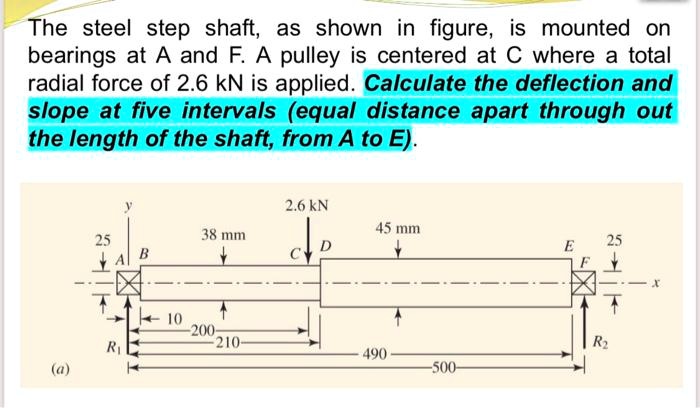 The steel step shaft, as shown in figure, is mounted on bearings at A ...