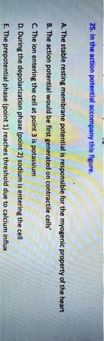 Solved E The Prepotential Phase Point 1 Reaches Threshold Due To