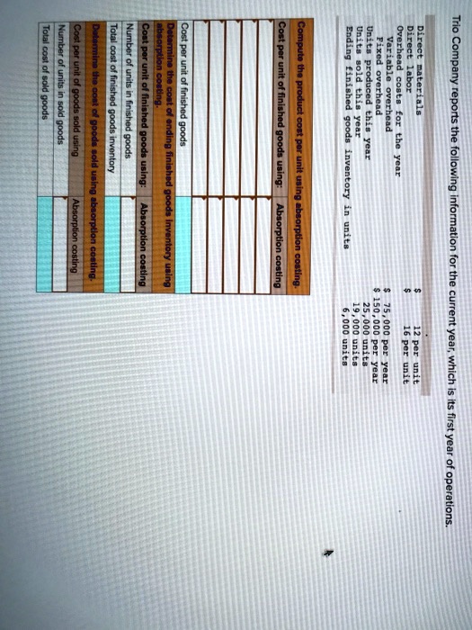 SOLVED: Total cost of sold goods on ost per Units Number of units in ...