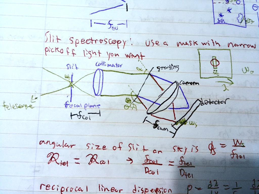 a spectrograph on a telescope with a d5m primary sits at the f3 focus ...