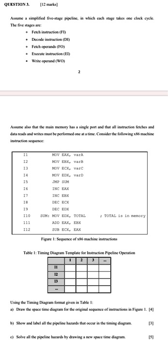 QUESTION 3. [12 marks] Assume a simplified five-stage pipeline, in which each stage takes one ...