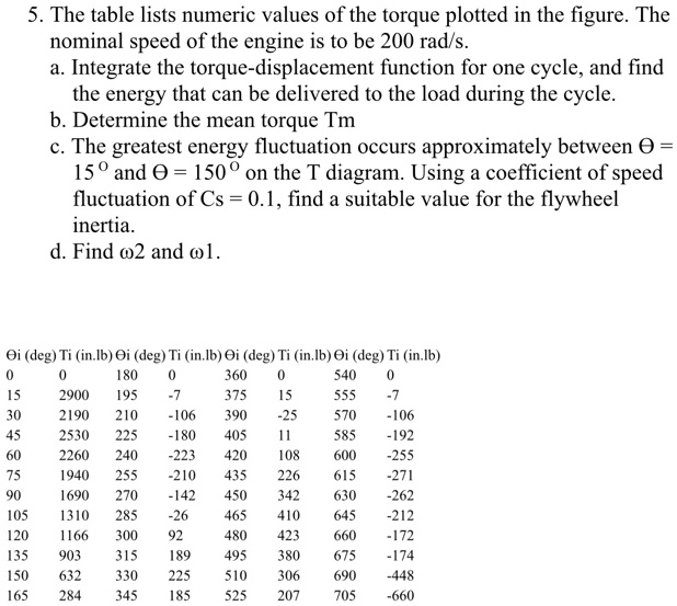 5 the table lists numeric values of the torque plotted in the figure ...