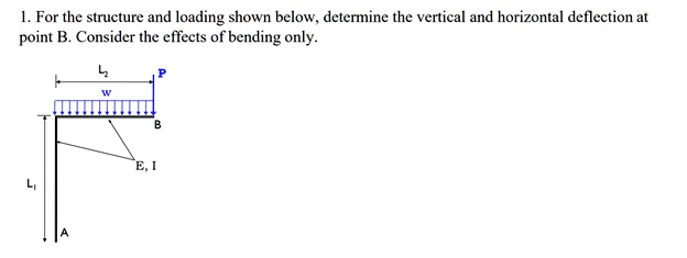 1. For the structure and loading shown below, determine the vertical and horizontal deflection ...