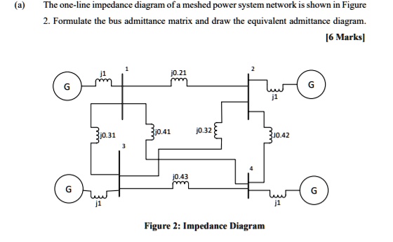 (a) The one-line impedance diagram of a meshed power system network is ...