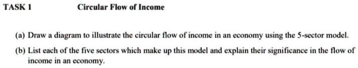 TASK 1 Circular Flow of Income (a) Draw a diagram to illustrate the ...