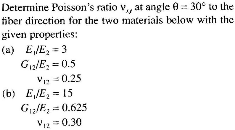 Determine Poisson's ratio v at angle Î¸=30Â° to the fiber direction for ...