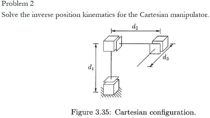 Solved Problem 2 Solve The Inverse Position Kinematics For The Cartesian Manipulator In Figure