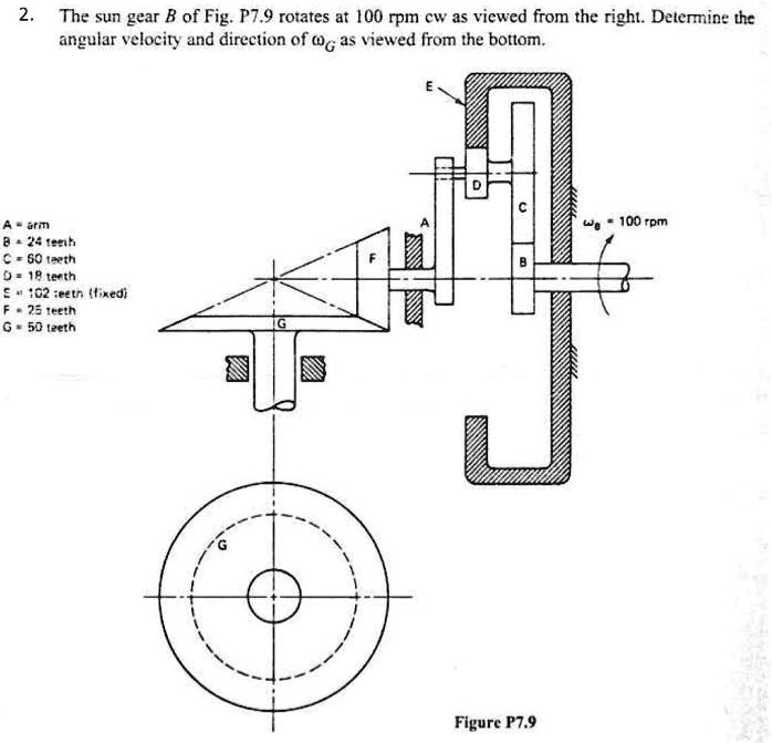 SOLVED: The sun gear B of Fig.P7.9 rotates at 100 rpm cw as viewed from ...