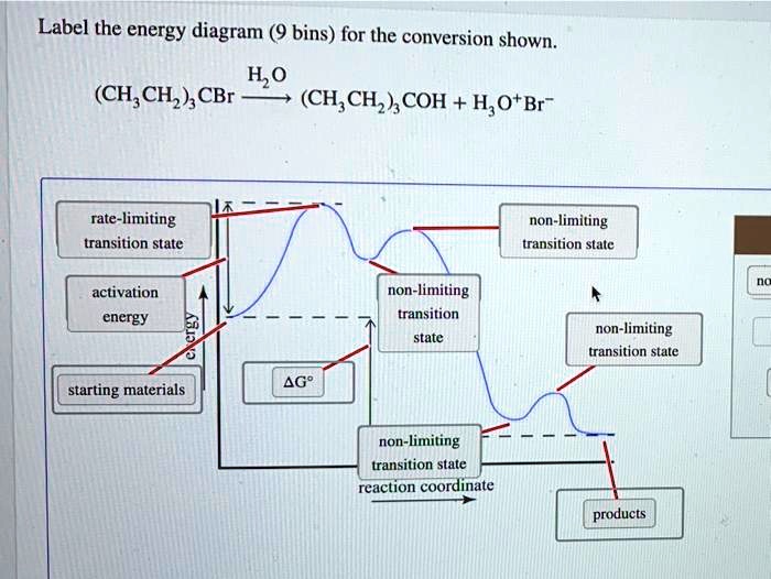 SOLVED: Text: Label the energy diagram (9 bins) for the conversion ...