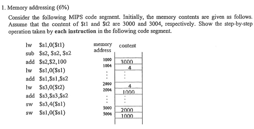 Solved 1 Memory Addressing 6 Consider The Following Mips Code Segment Initially The 9891