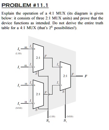 SOLVED: PROBLEM #11.1 Explain the operation of a 4:1 MUX (its diagram ...