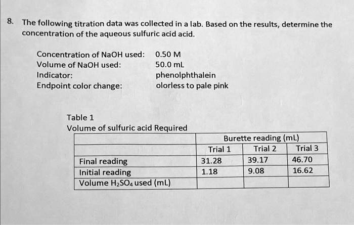 SOLVED: The following titration data was collected in a lab. Based on the results, determine the ...