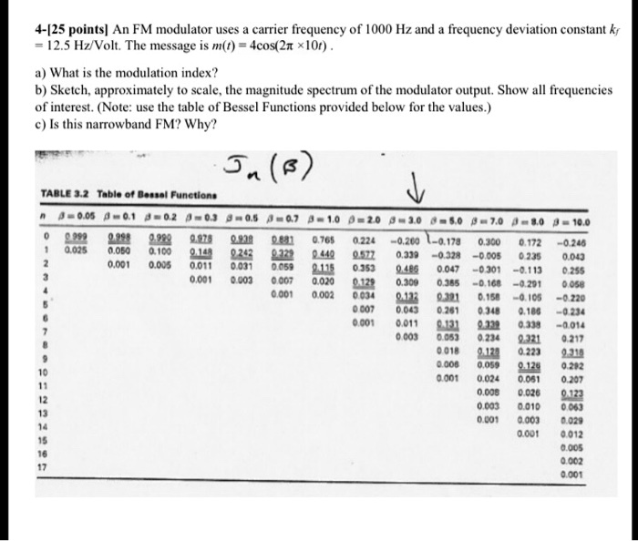 SOLVED: comm systems 4-[25 points]An FM modulator uses a carrier frequency of 1000 Hz and a ...