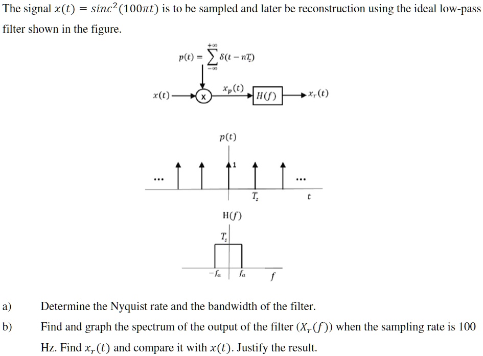 SOLVED: The signal x(t) = sinc^2(100t) is to be sampled and later reconstructed using the ideal ...