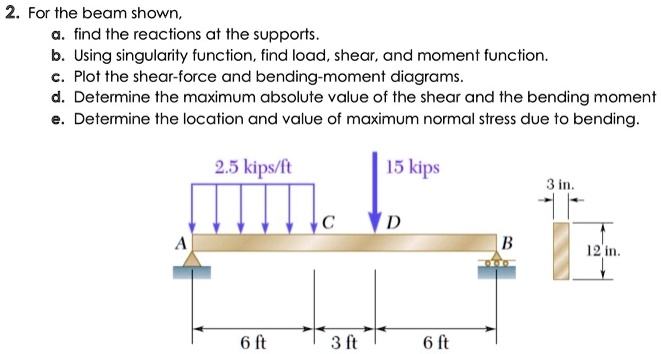Solved 2 For The Beam Shown A Find The Reactions At The Supports B Using Singularity