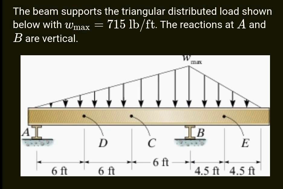 The beam supports the triangular distributed load shown below with wmax ...