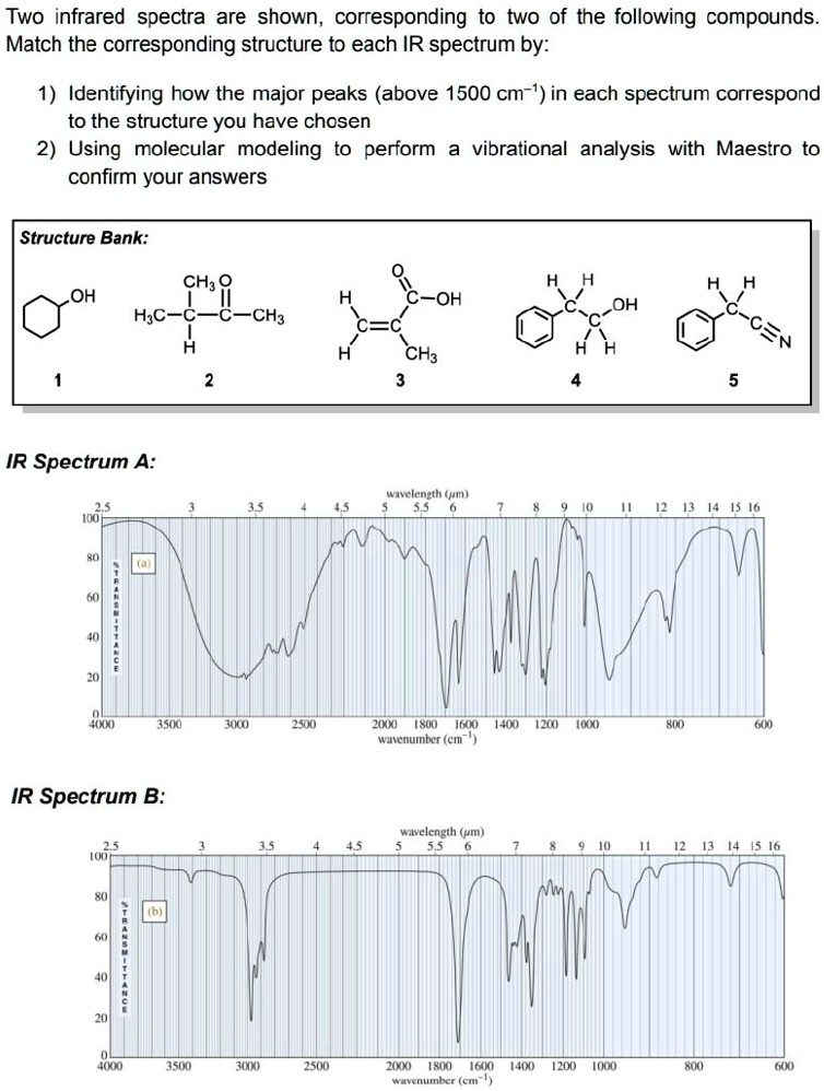 SOLVED: Two infrared spectra are shown corresponding to two of the ...
