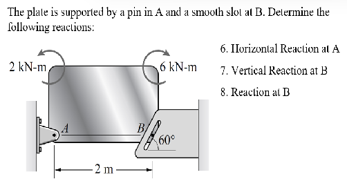 the plate is supported by a pin in a and a smooth slol at b delermine ...