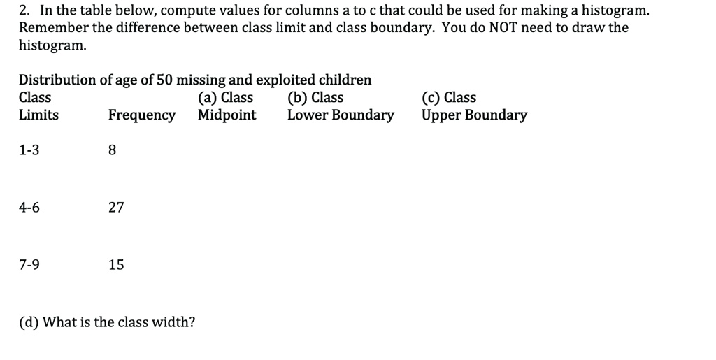 SOLVED: In the table below, compute values for columns a to c that could be used for making a ...