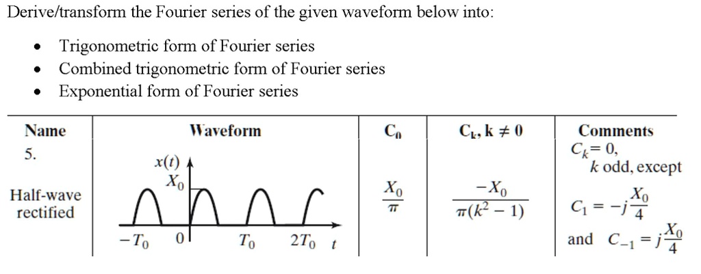 Derive/transform the Fourier series of the given waveform below into ...