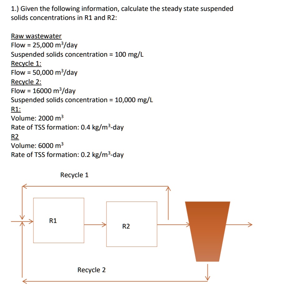 SOLVED: Given the following information, calculate the steady state ...