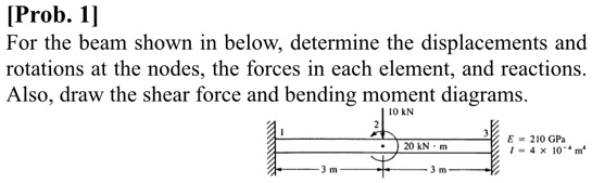 [Prob. 1] For the beam shown in below, determine the displacements and ...
