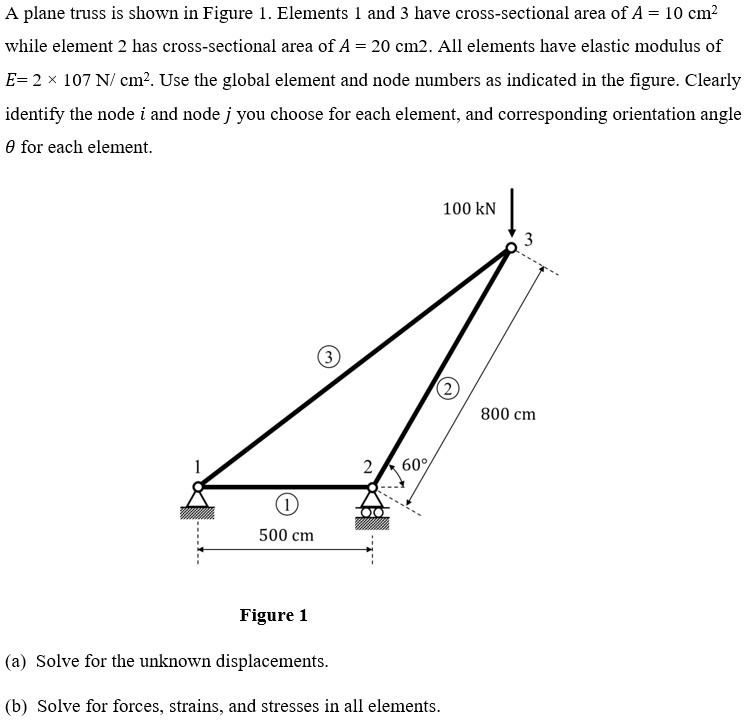 A plane truss is shown in Figure 1. Elements 1 and 3 have cross-sectional area of A = 10 cm² ...