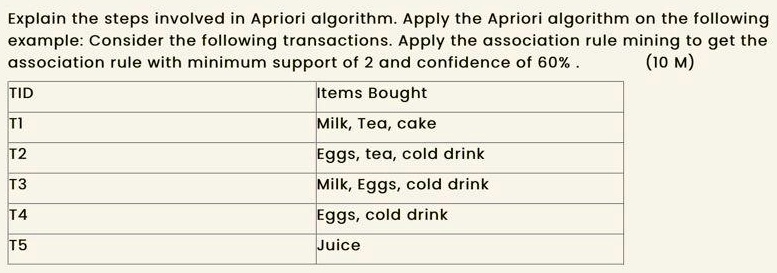 Explain the steps involved in Apriori algorithm. Apply the Apriori algorithm on the following ...