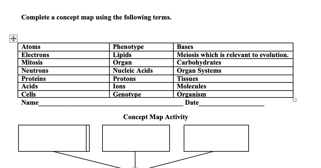 Complete a concept map using the following terms. Atoms Electrons ...