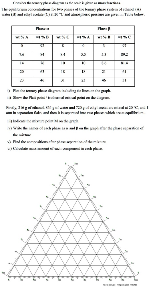 SOLVED: This question has to be solved in accordance with MULTICOMPONENT PHASE EQUILIBRIUM ...