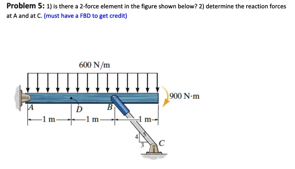 problem 5 1 is there a 2 force element in the figure shown below 2 ...