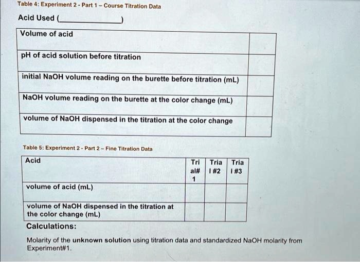 SOLVED: Table Experiment Part Acid Used Course Titration Data Volume of acid pH of acid solution ...
