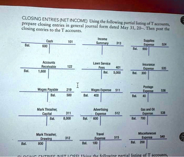 SOLVED: CLOSING ENTRIES (NET INCOME) Using the following partial ...