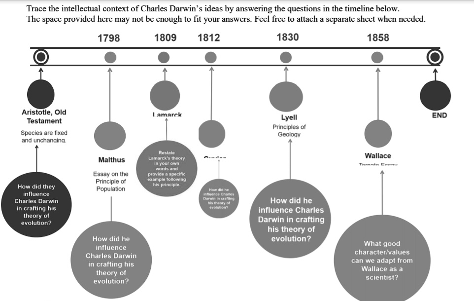 SOLVED: Trace the intellectual context of Charles Darwin's ideas by ...