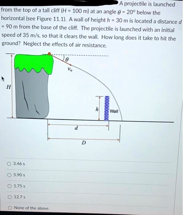 A projectile is launched from the top of a tall cliff (H = 100 m) at an ...