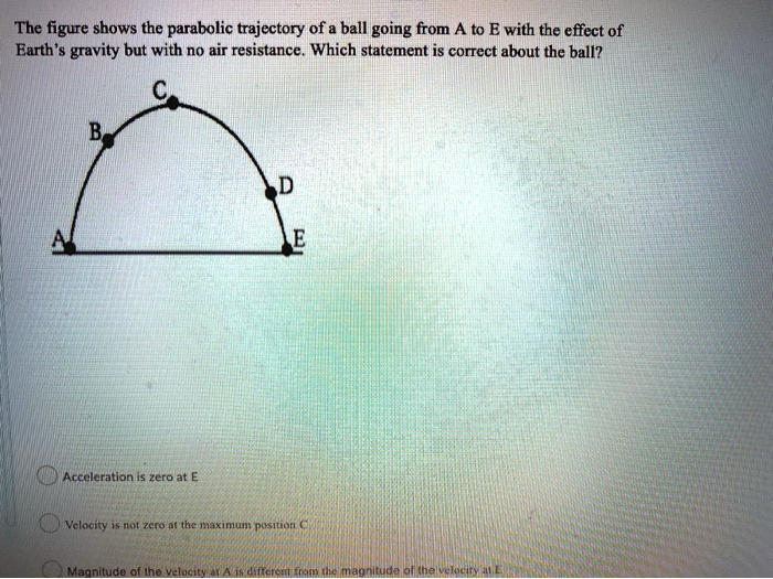 SOLVED: The figure shows the parabolic trajectory of a ball going from ...