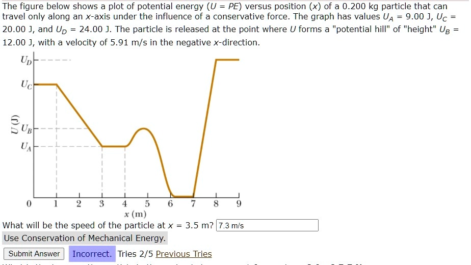 SOLVED: The figure below shows a plot of potential energy (U = PE ...