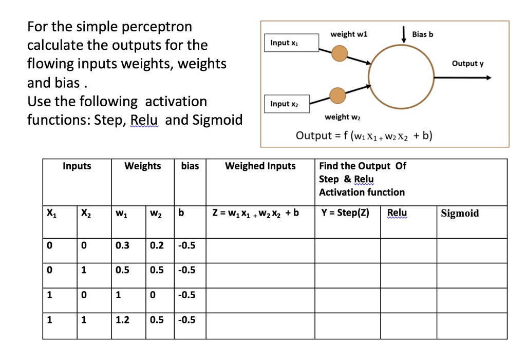 Solved For The Simple Perceptron Calculate The Outputs For The Following Inputs Weights
