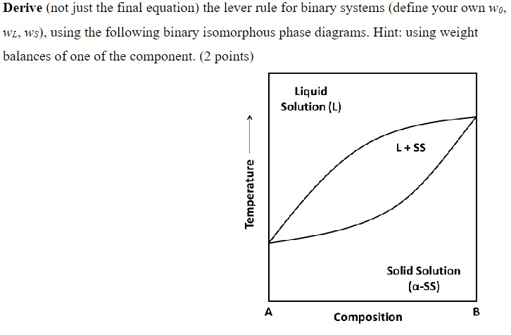 Derive (not just the final equation) the lever rule for binary systems (define your own w0, wL ...